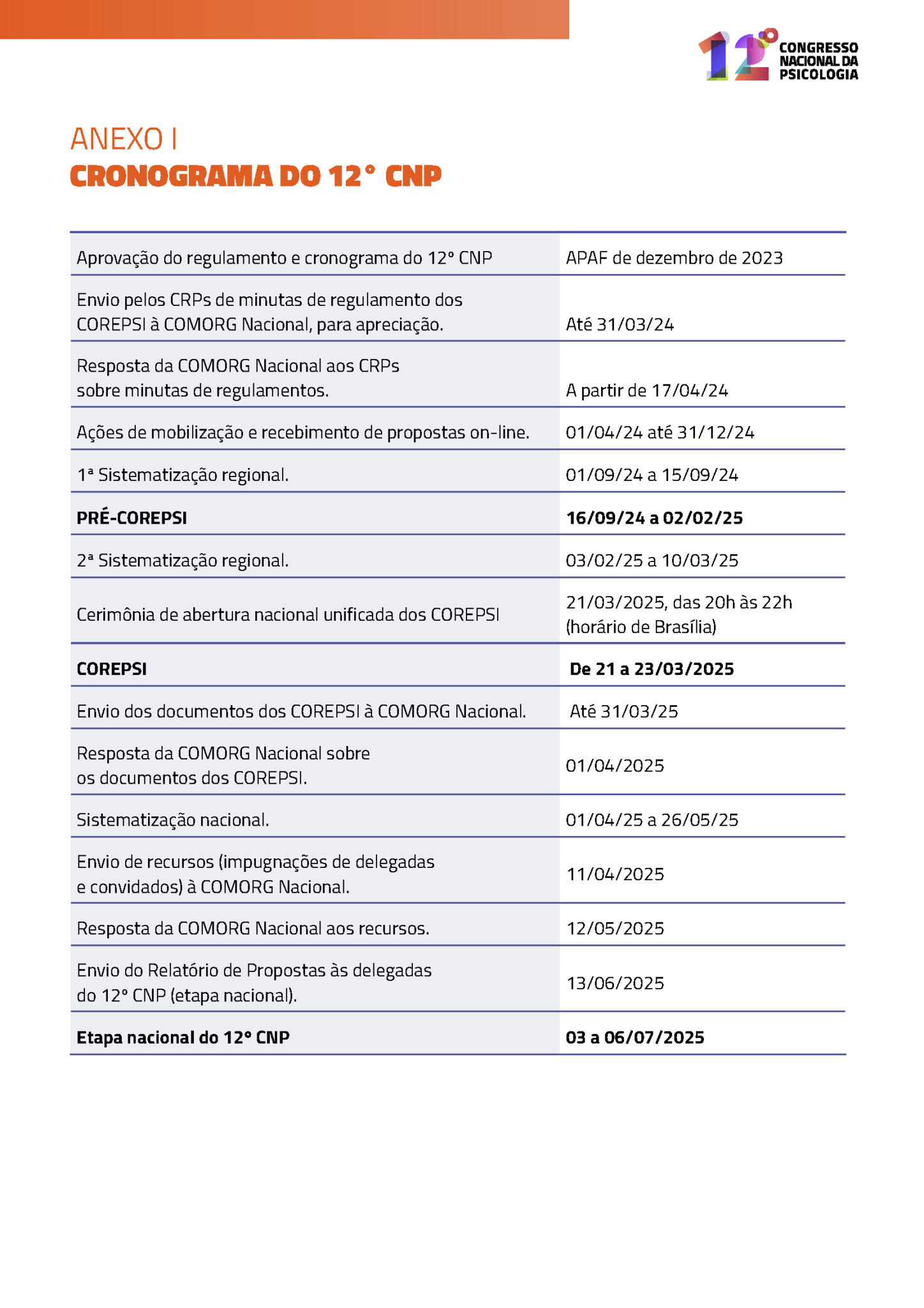 12º Congresso Nacional da Psicologia